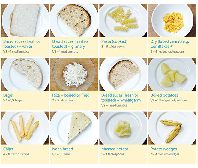 A visual guide: how much food should a toddler eat | Mum's Grapevine