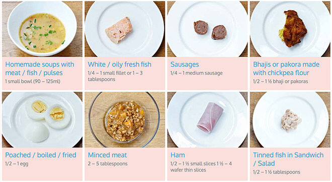 A visual guide: how much food should a toddler eat | Mum's Grapevine